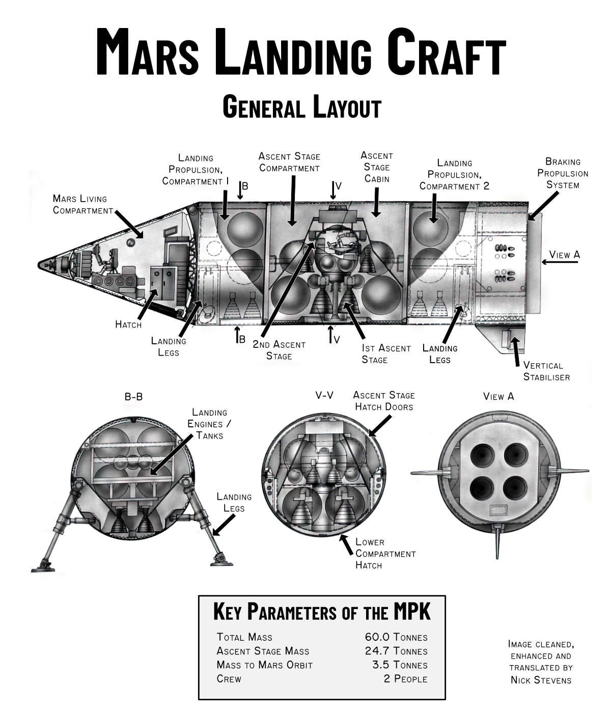 1987 Nuclear Mars Mission, using Energia