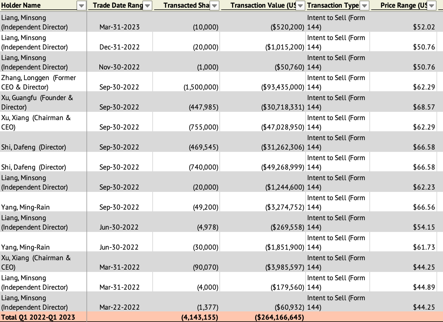 The Equity Dispatch - The Equity Dispatch