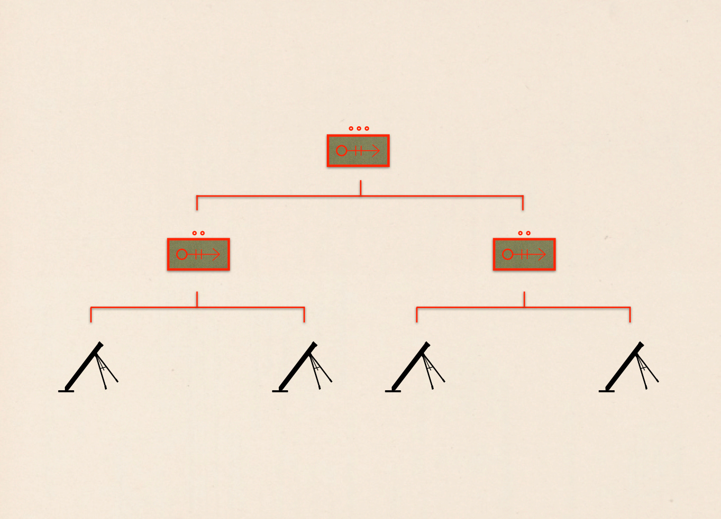 Migrating Medium Mortars (1938-1945)