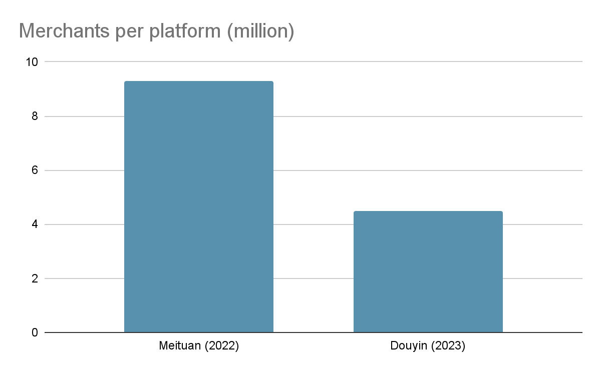 What’s up with…? - Part 4: Douyin Local Services