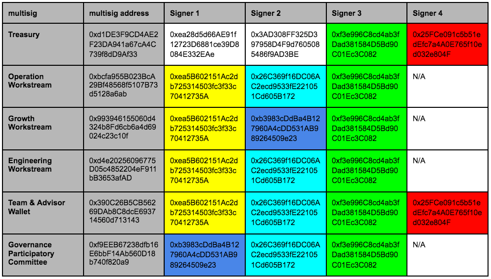 Risk Assessment: Metronome - LlamaRisk