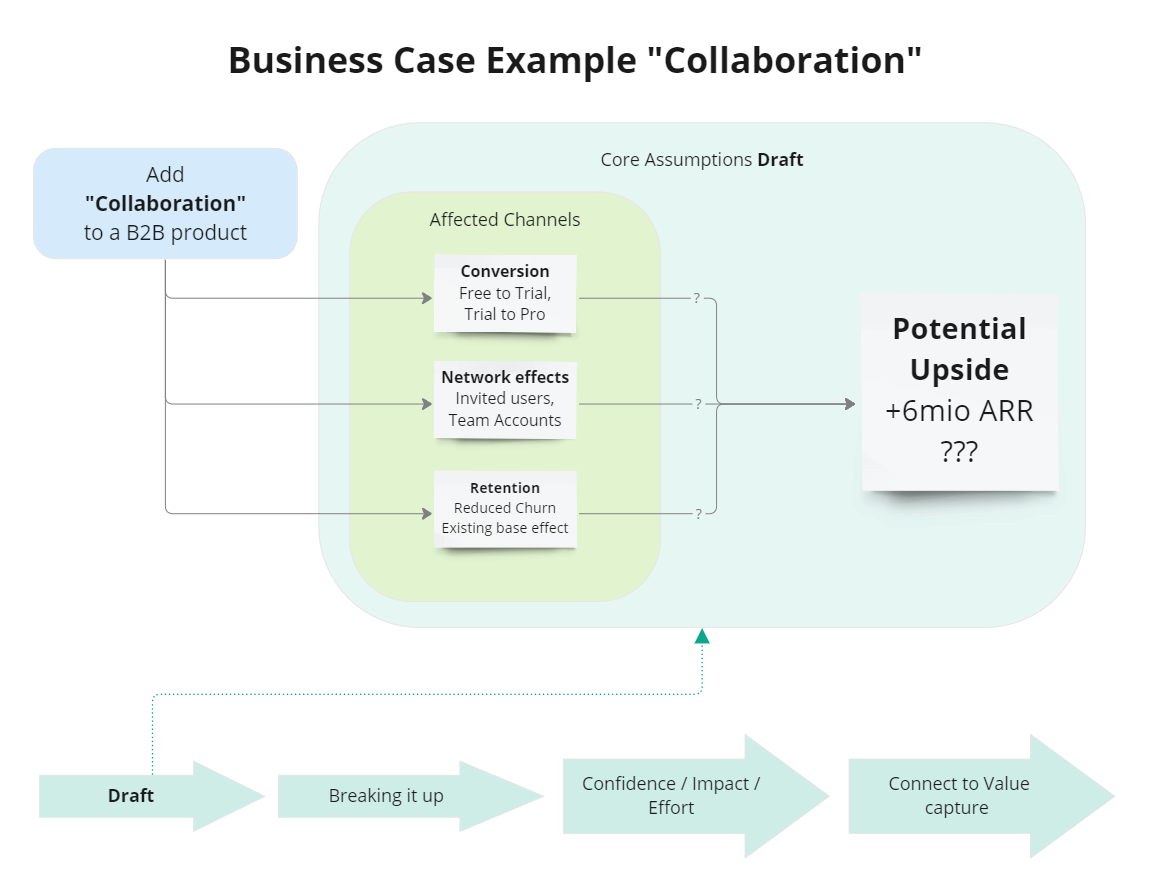 Leah's Business Case Guide - by Leah Tharin