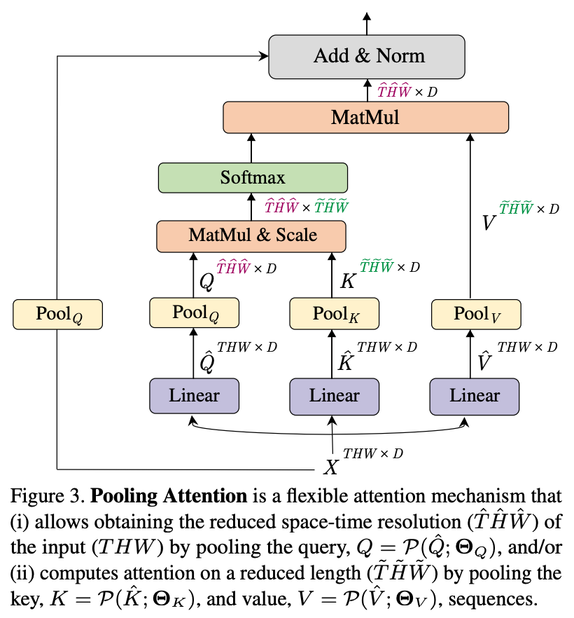 Vision Transformers: From Idea to Applications (Part Six)