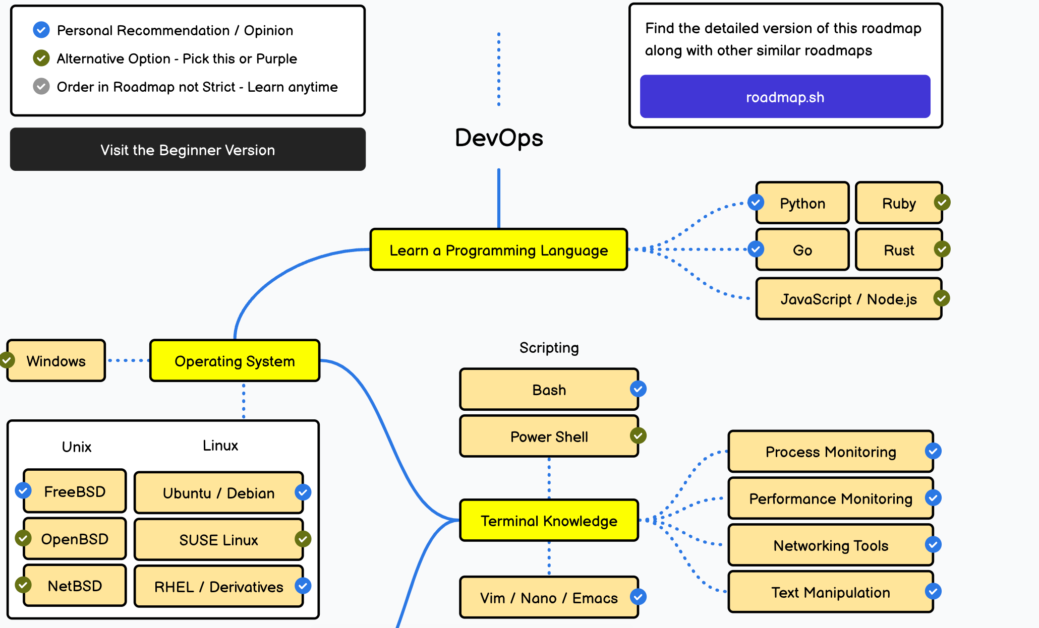 What Did We Learn from the Crowdstrike Disaster?