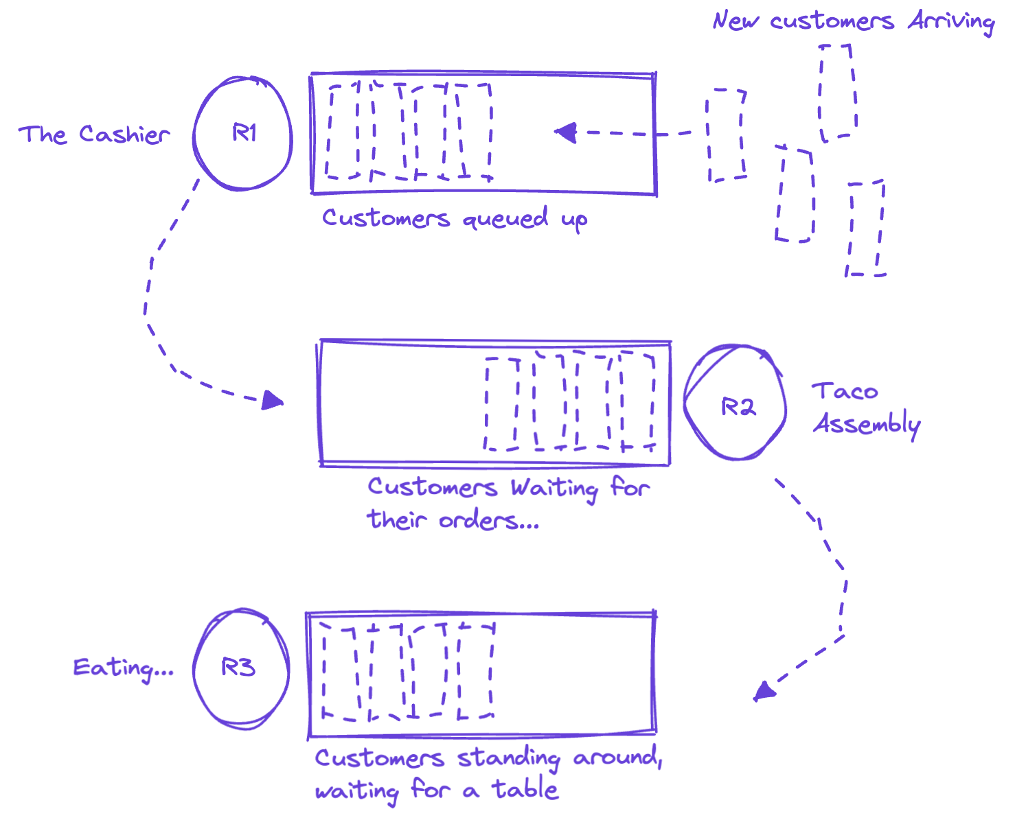 What Tacos Taught Me About Process Optimization | Fixify