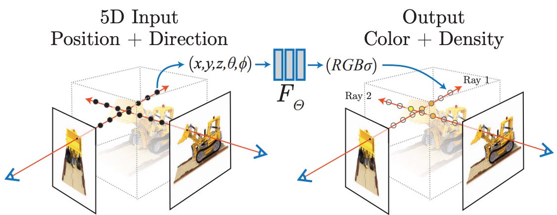 Understanding NeRFs - by Cameron R. Wolfe, Ph.D.