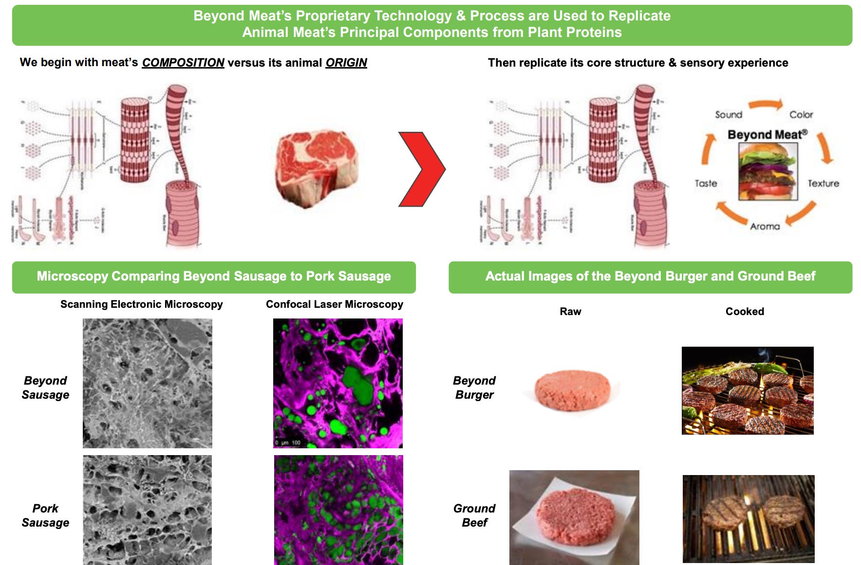 From Plant-Based Boom to Bond Bust: Beyond Meat's Financial Rollercoaster