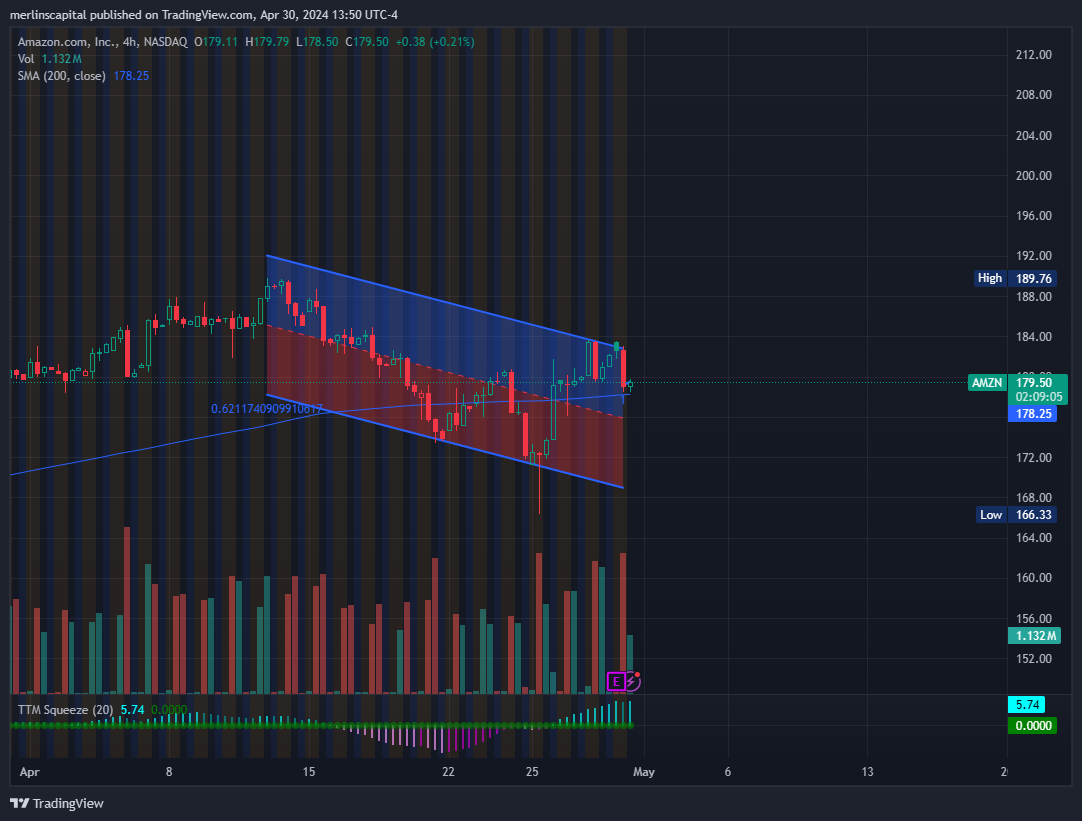 4/30 EARNINGS - by Merlin Capital - Merlin’s Capital