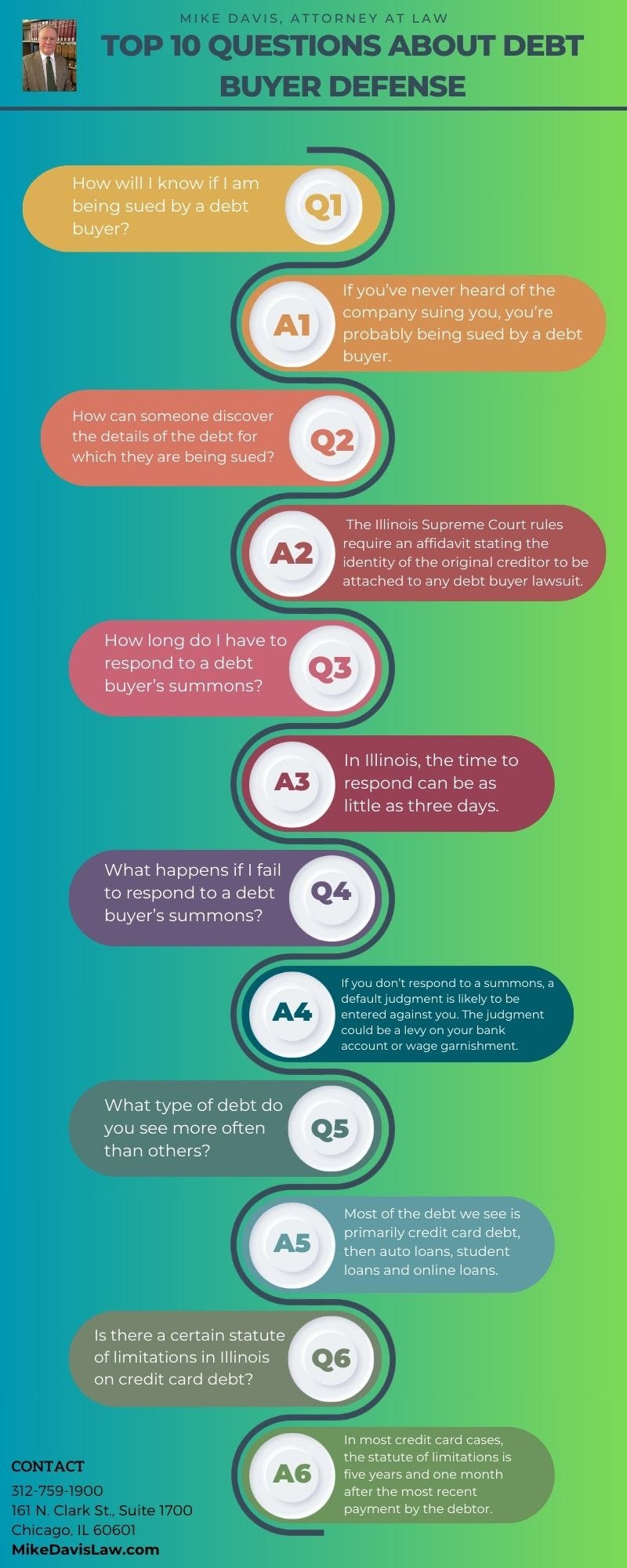 Infographic: Top 10 questions about debt buyer defense
