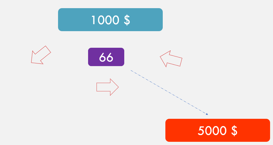 Who Creates the Money? (Unveiling the Secrets of Money Creation)