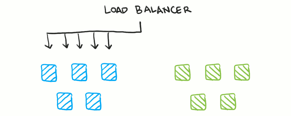 The Role of Reverse Proxies in Modern System Architecture