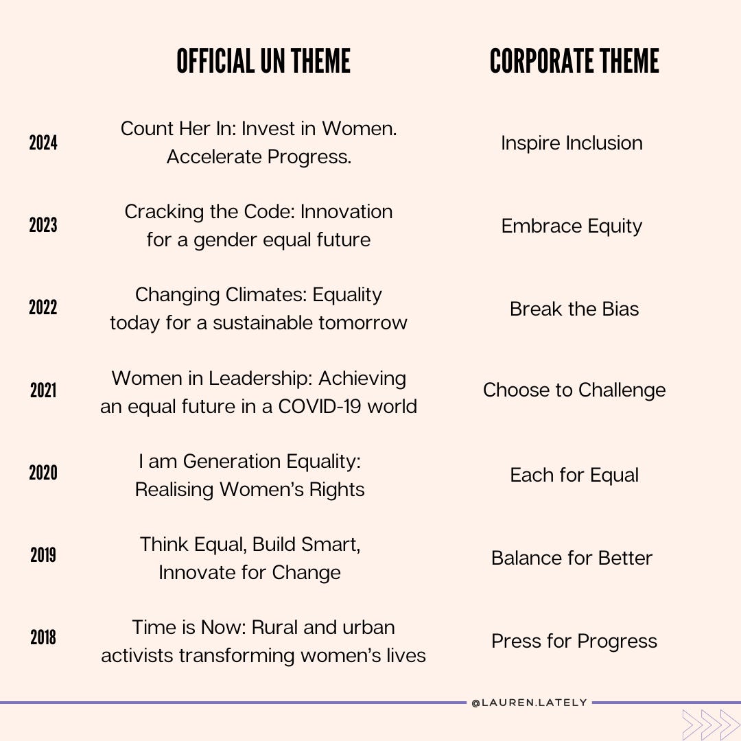 What's the theme for IWD? - by Lauren Beckman