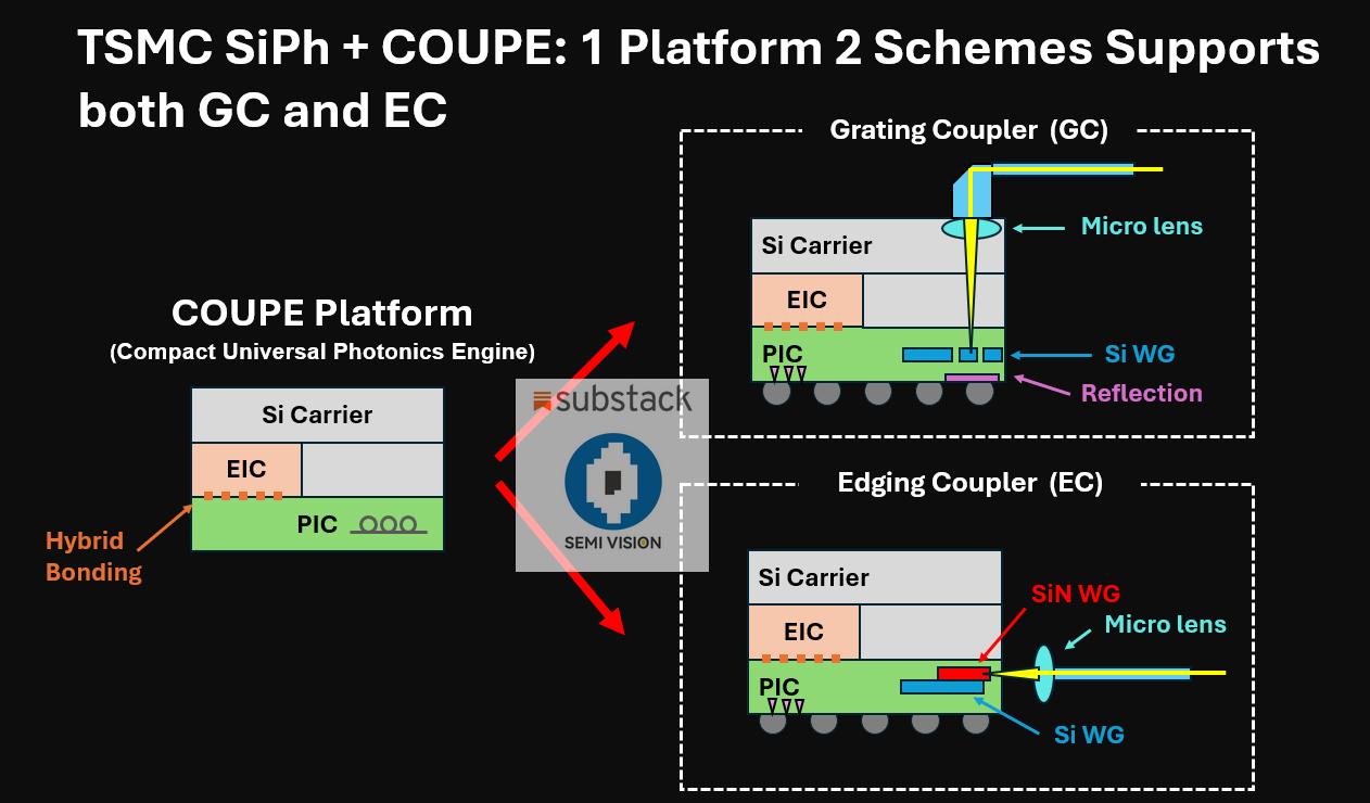 TSMC’s Photonic Breakthrough: One Engine to Power All AI Connections?