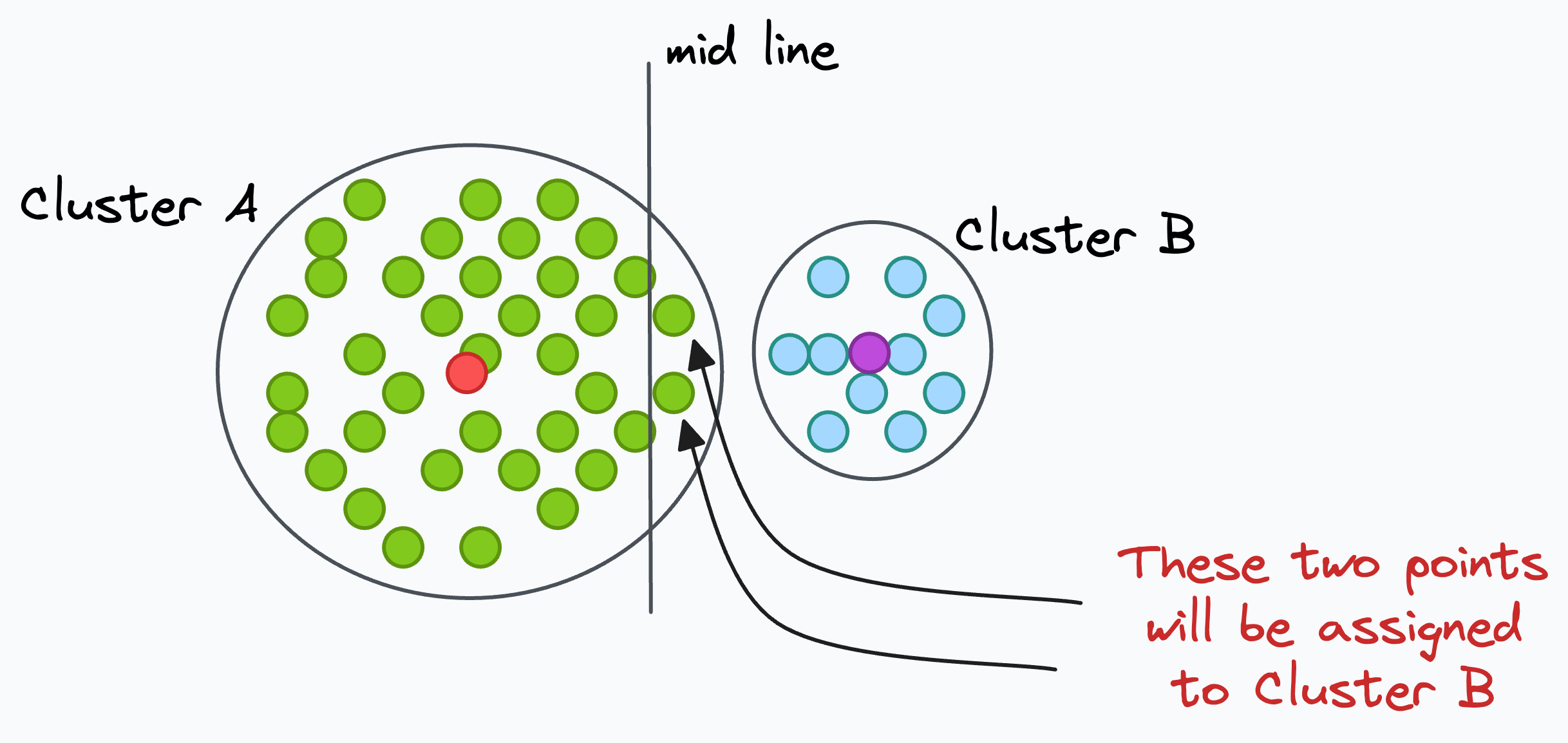 KMeans vs. Gaussian Mixture Models - by Avi Chawla