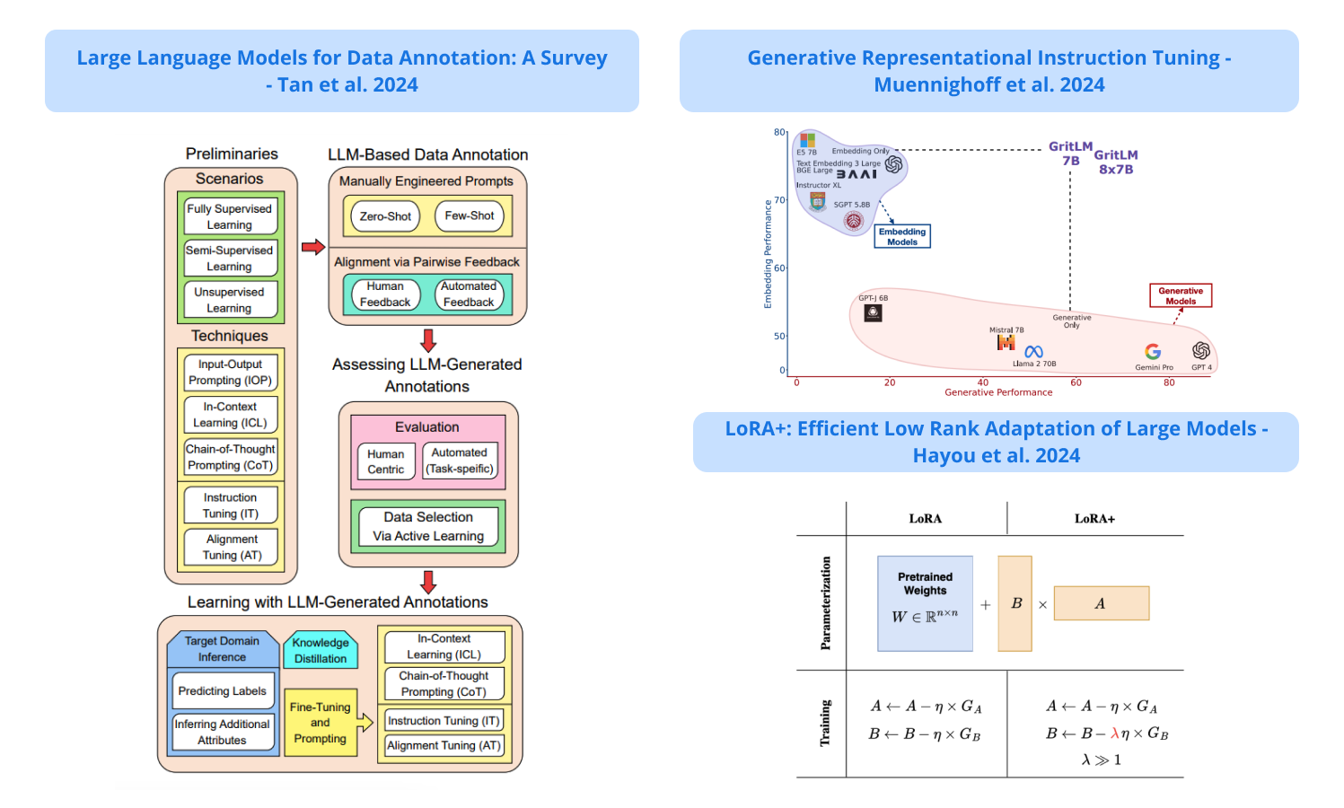 🥇Top ML Papers of the Week - by elvis - AI Newsletter