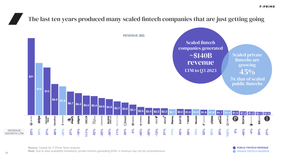 Fintech’s Huge Growth Potential - by F-Prime