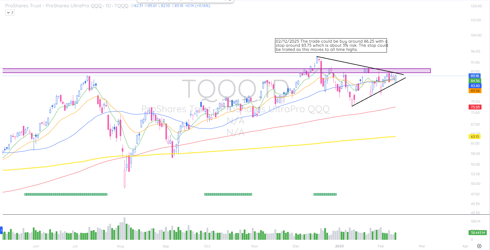 Wednesday Night Scan - by Jack Tacher - Jack’s Substack