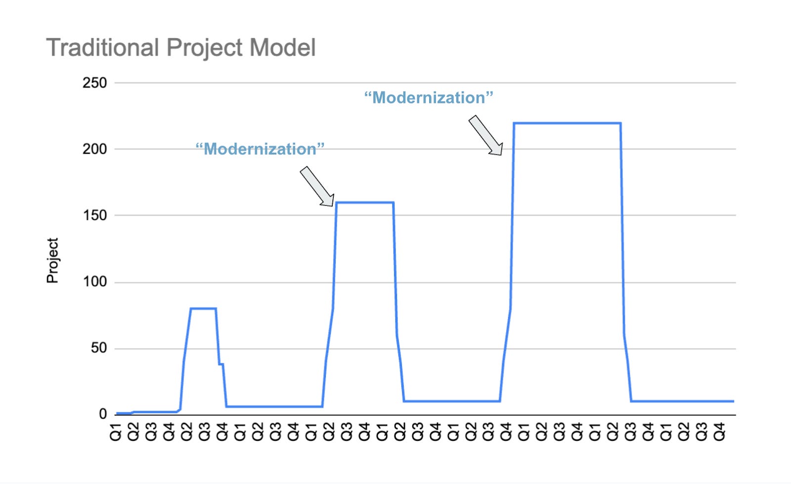 Project vs Product Funding - by Jennifer Pahlka