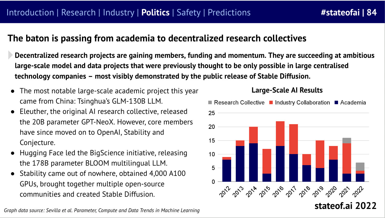 The State of State of AI Report