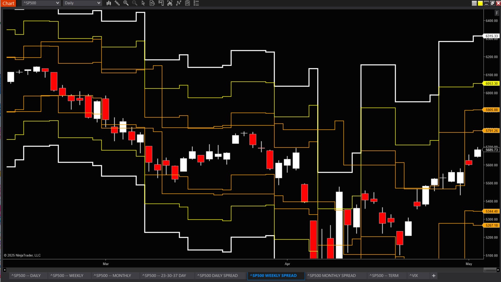 SPX LEVELS - by Julie Wade - JATS PT Points & Levels