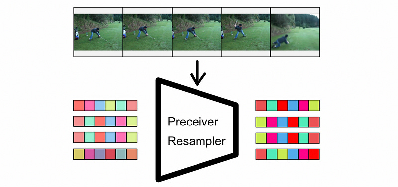 Flamingo — Intuitively and Exhaustively Explained