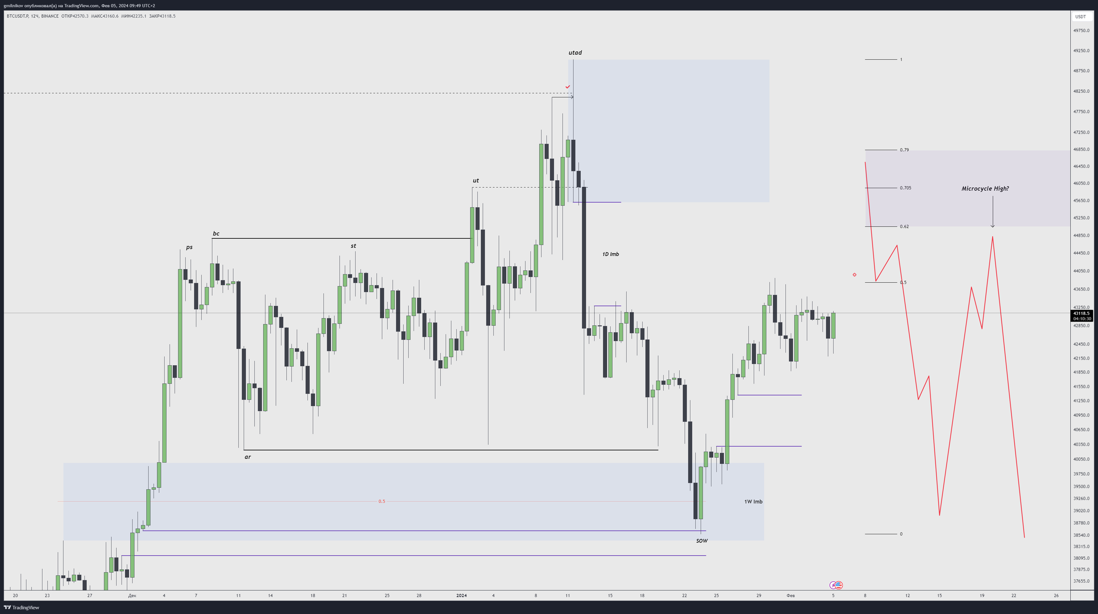 WEEKLY CRYPTO MAGAZINE by DOUBLETOP - 2TOP’s Substack