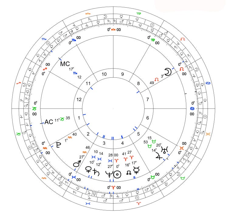 Ostara / Spring Equinox 2024 - by Saffron Dennis