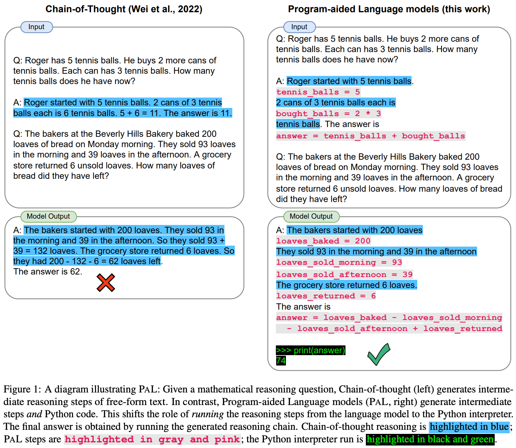 Program-Aided Language Models - by Cameron R. Wolfe, Ph.D.