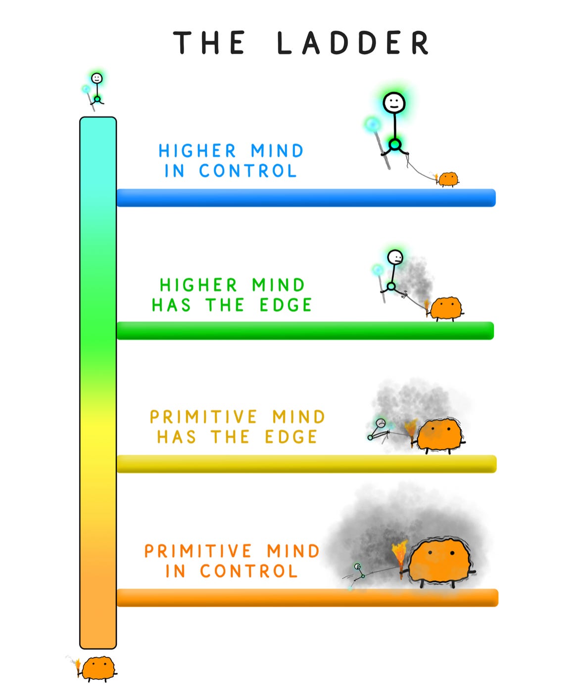 MUST READ New Book: "What's Our Problem? A Self Help Book for Societies ...