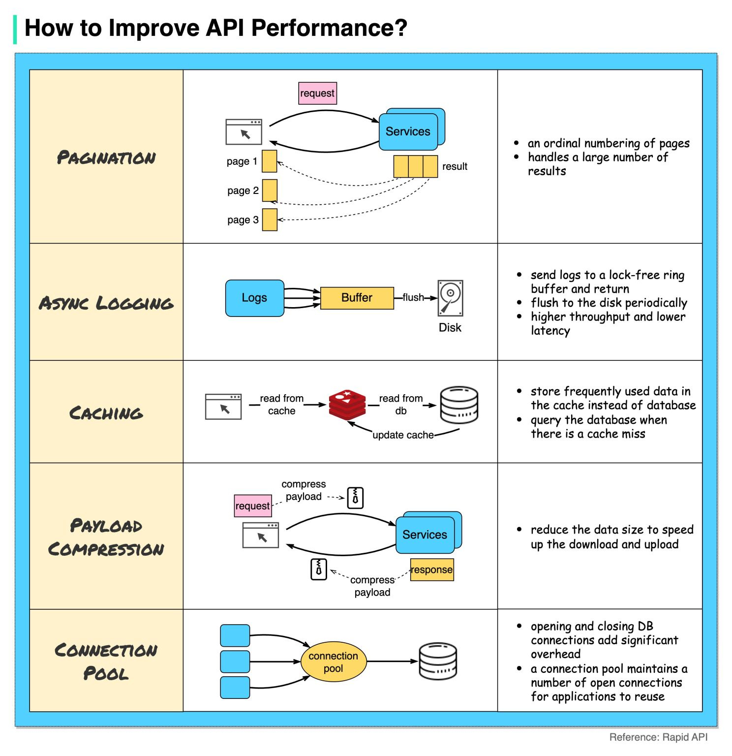EP64: How to improve API performance - by Alex Xu EP64: How to improve API performance - by Alex Xu