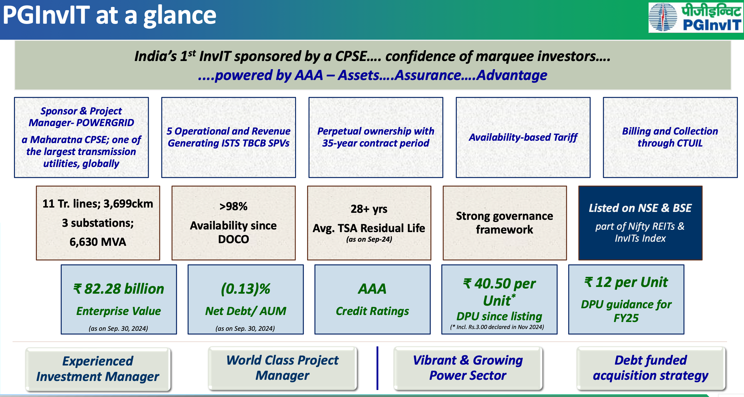 Powergrid InvIT - by Vivek Bothra - Tankrich