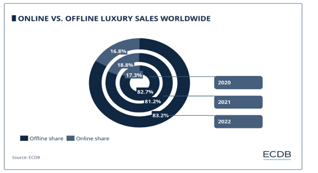 Dissecting LVMH's Dynamic Presence in Luxury
