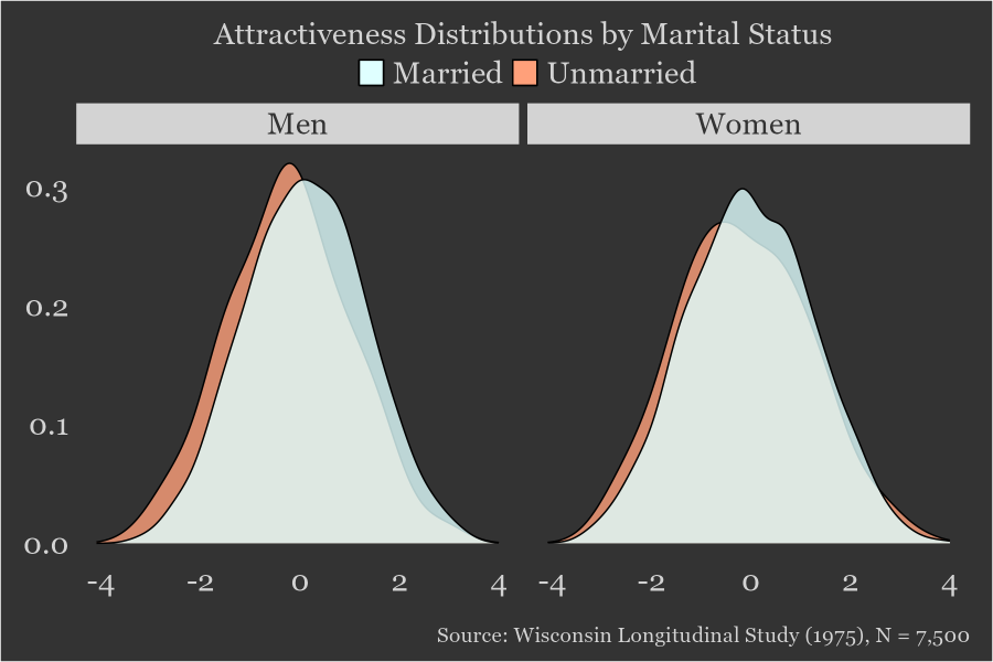 Do Looks Matter in Dating? - The Nuance Pill’s Substack