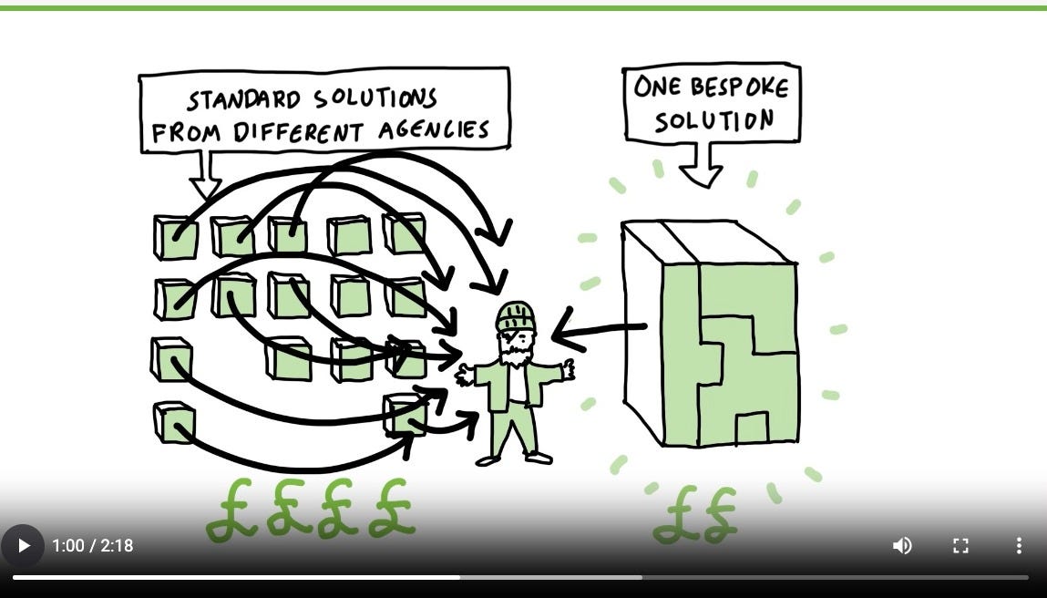 How the ‘biggest shift the NHS needs’ - more participative, architect ...