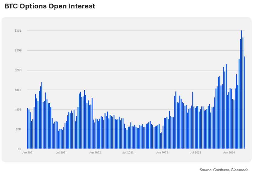 Bitcoin derivatives, explained: gaining deeper market understanding