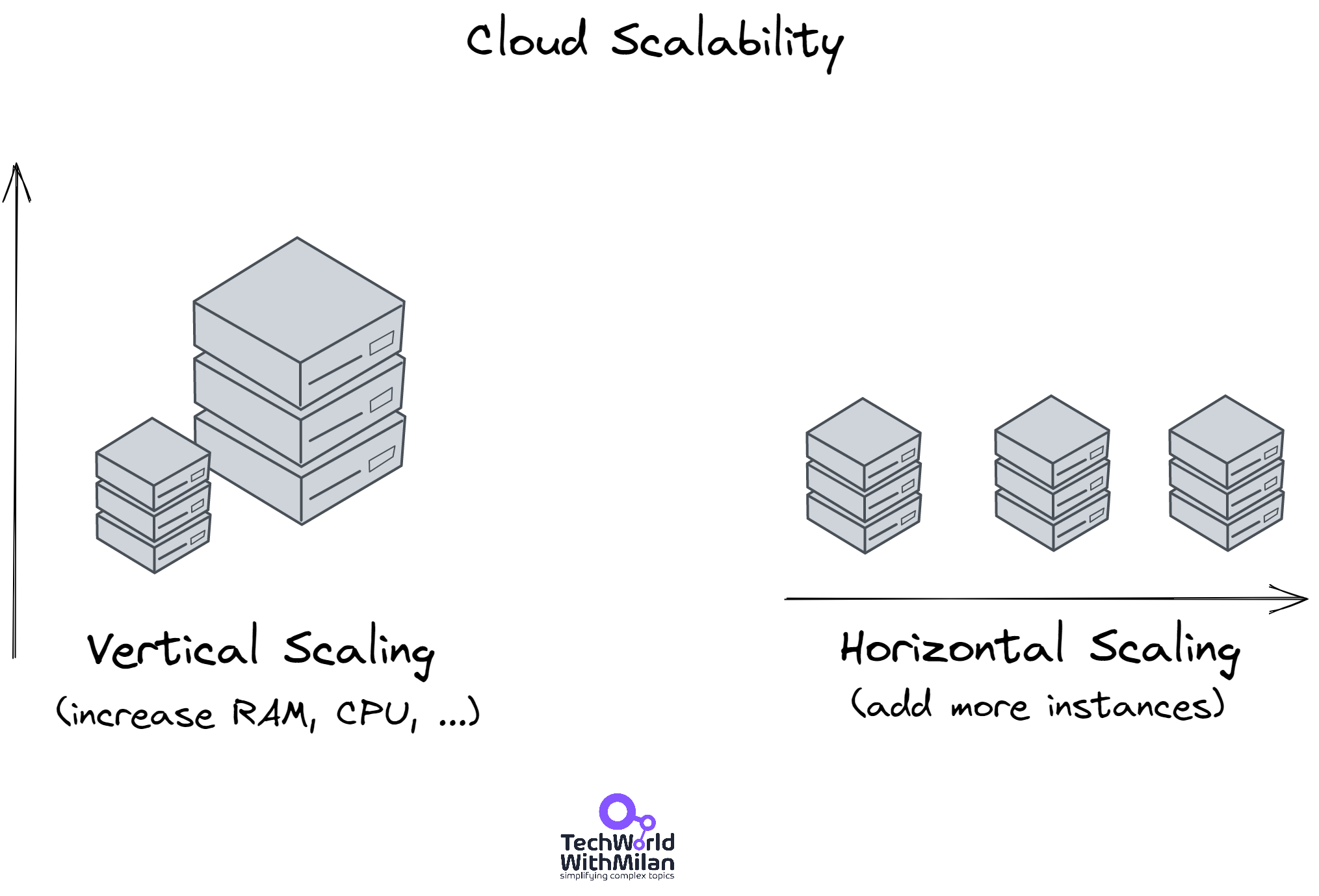 Cloud Product Mapping (AWS vs. Azure vs. GCP vs. OCI)