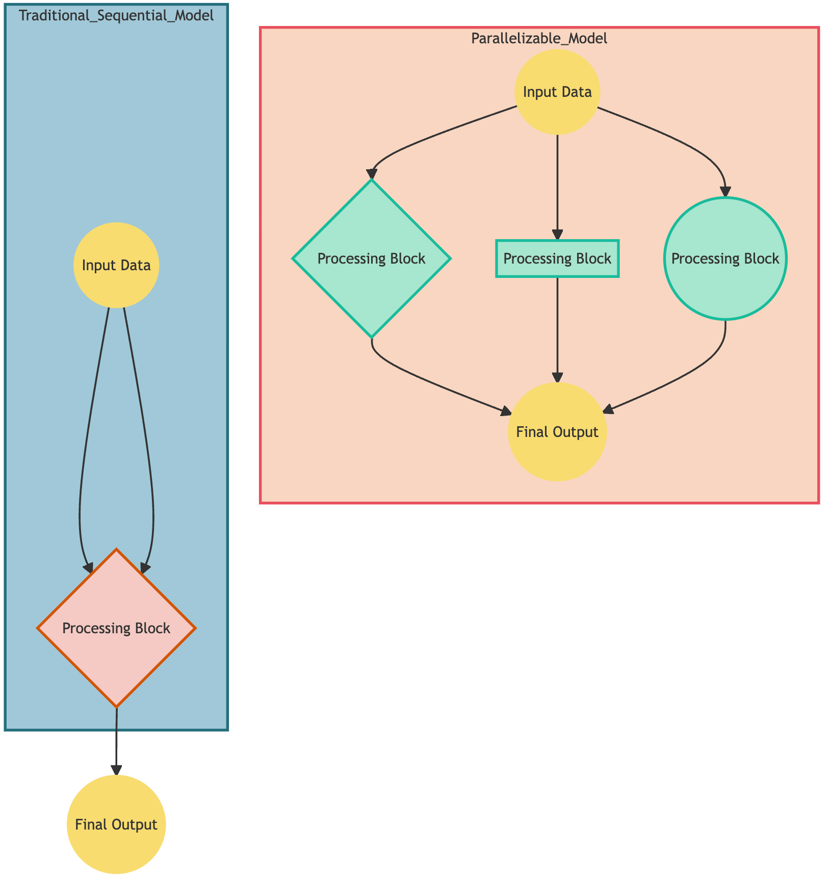 Deep Dive: How I taught ChatGPT to Draw Diagrams with LangChain