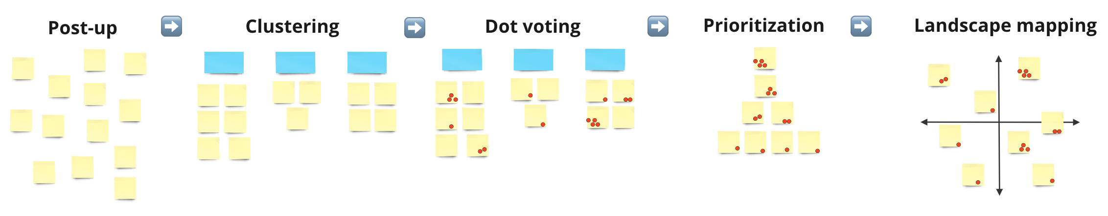 Best workshop exercises we know II