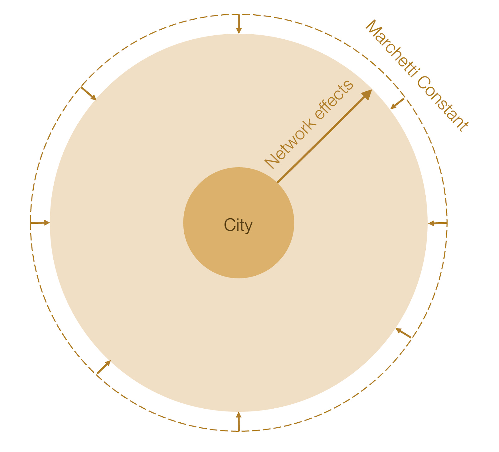 Cities Are Blurring - by Tomas Pueyo