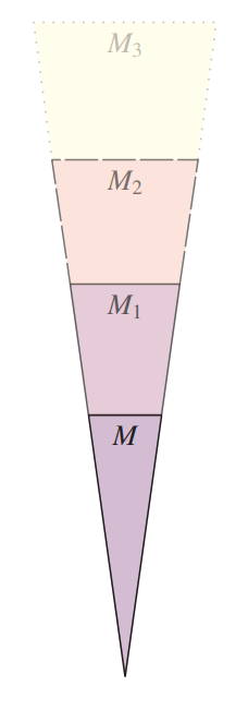 Potential versus actual infinity - by Joel David Hamkins