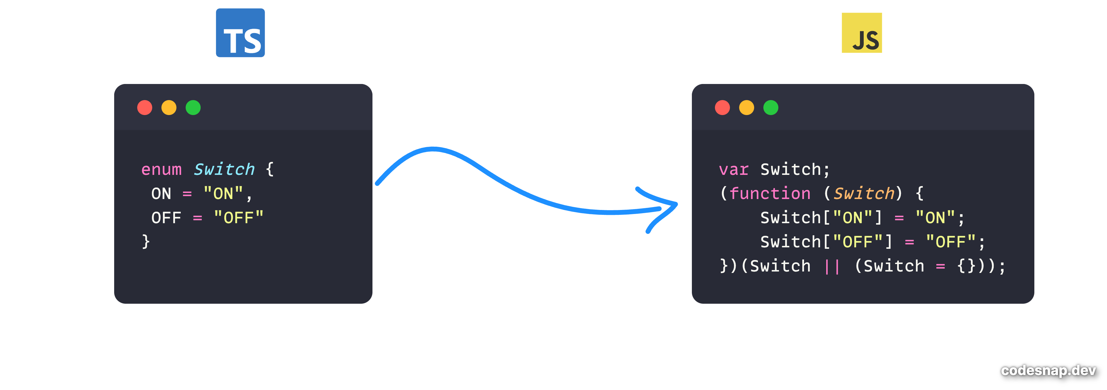 Why do we have const enums in Typescript? Why do we have const enums in Typescript?