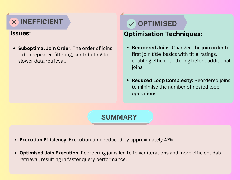 Week #2: 100 Days of SQL Optimisation Week #2: 100 Days of SQL Optimisation