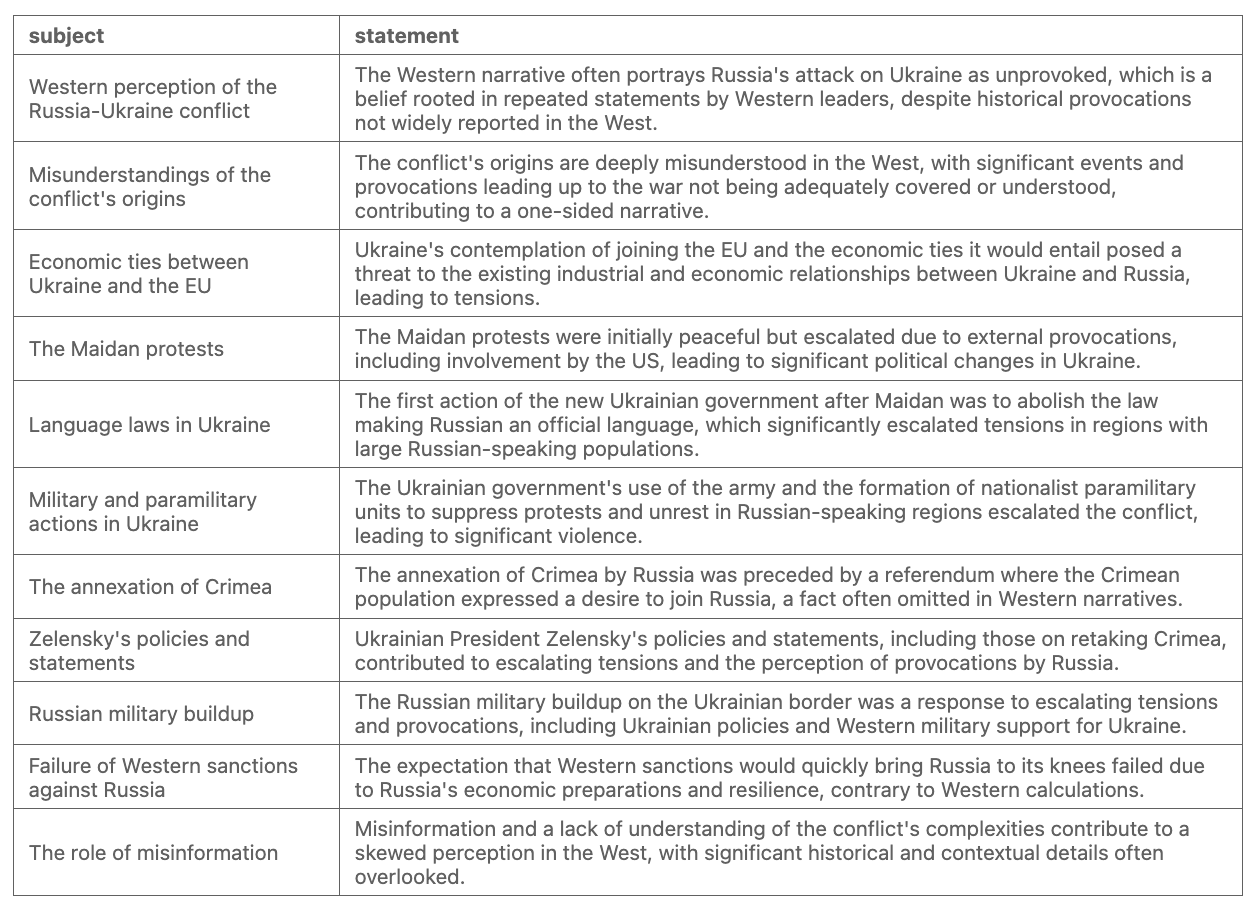 [LLM] over "Col. Jacques Baud: the TRUE Origins of the Russia/Ukraine War"