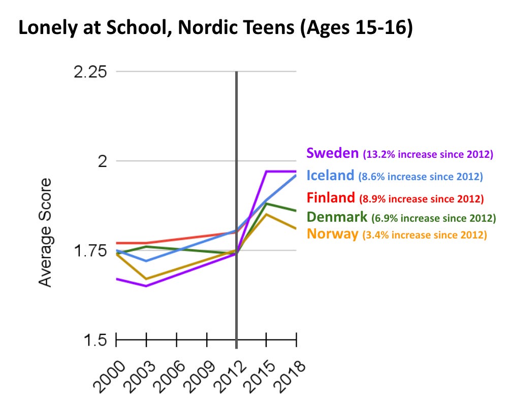 The Teen Mental Illness Epidemic is International, Part 2: The Nordic ...