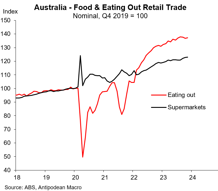 Only Charts - Antipodean Macro