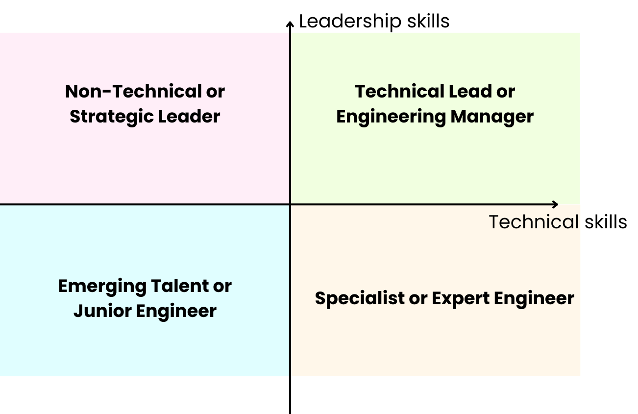 How To Get a Job in Machine Learning!