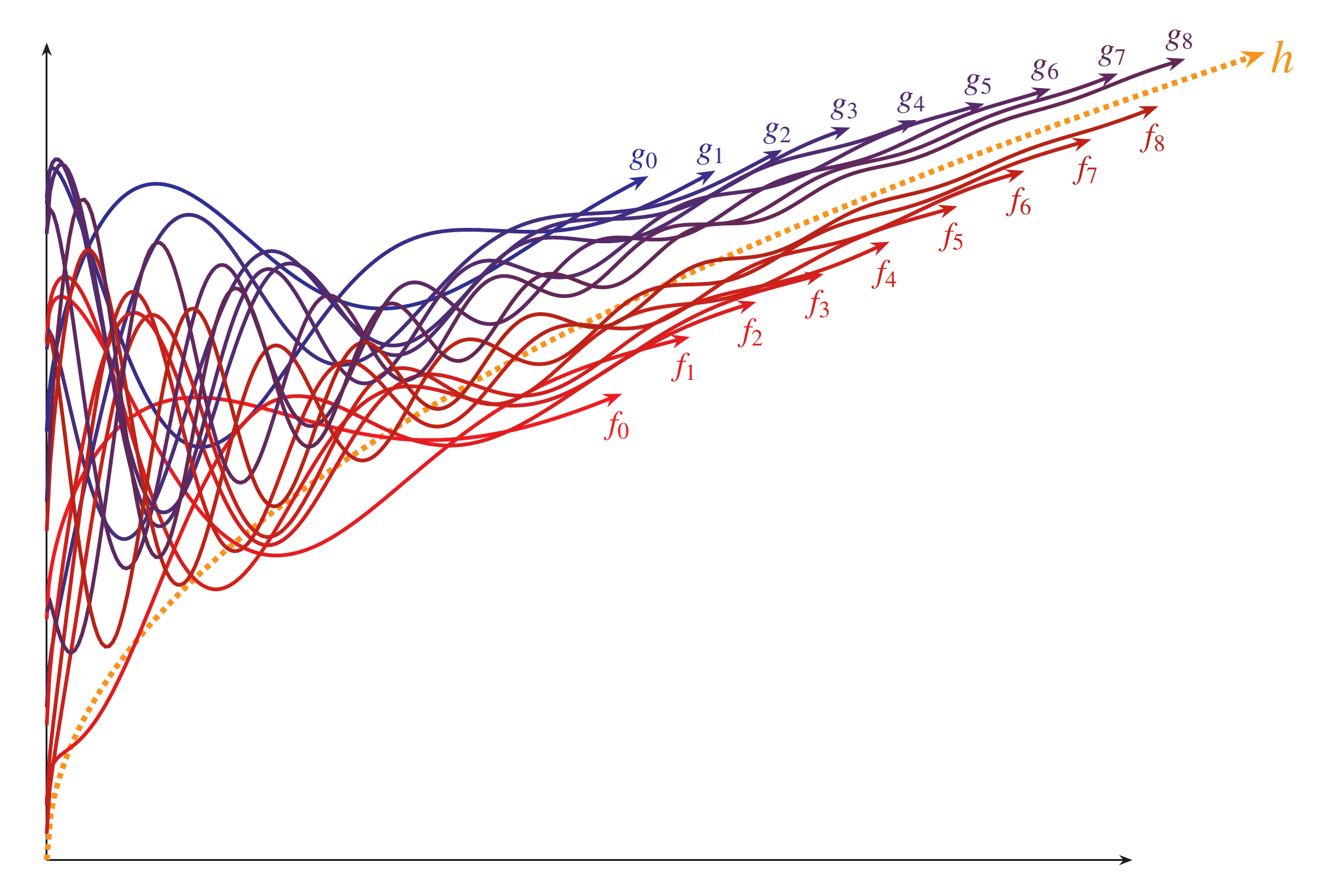 The orders of infinity - by Joel David Hamkins