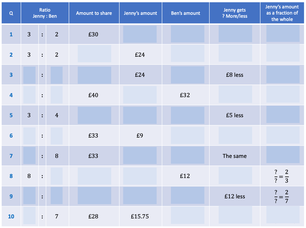 Intelligent Practice: 10 tips to supercharge it in the classroom