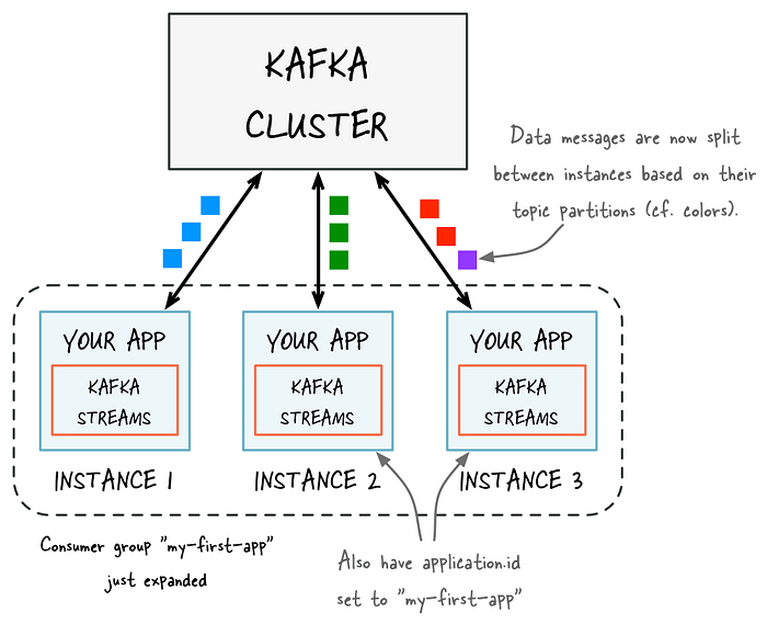 EP 19 - Difference between Kafka, RabbitMQ, and ActiveMQ