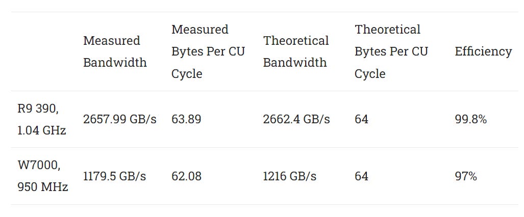 A New Year and New Tests: GPU L1 Cache Bandwidth